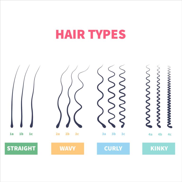 Type 2 wavy hair