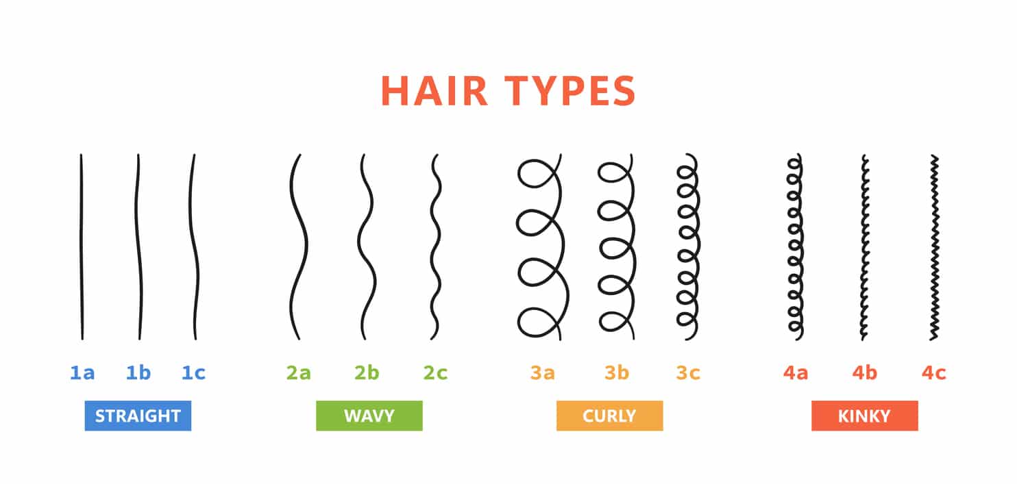 Type 2 wavy hair